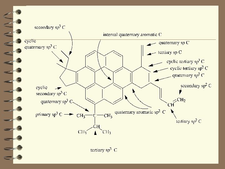 Bensons Group additivity of Cp is available for