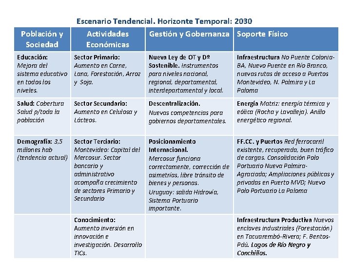 Poblacin y Sociedad Escenario Tendencial Horizonte Temporal 2030