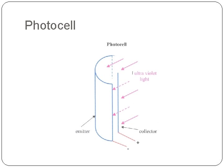 Graphical Analysis and Applications of Photoelectric Effect EMR