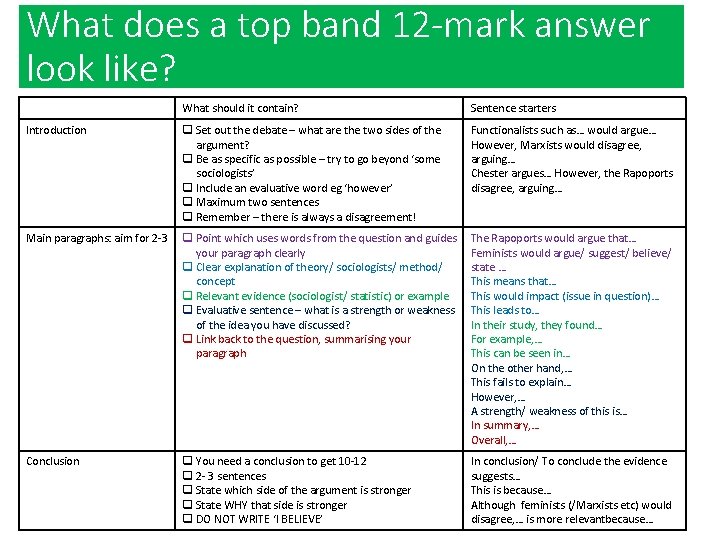 What does a top band 12 mark answer