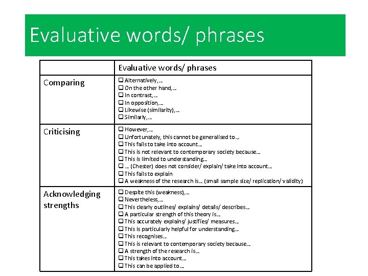 What does a top band 12 mark answer
