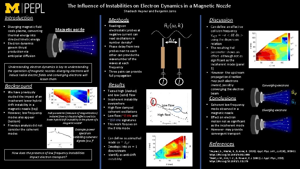 The Influence of Instabilities on Electron Dynamics in