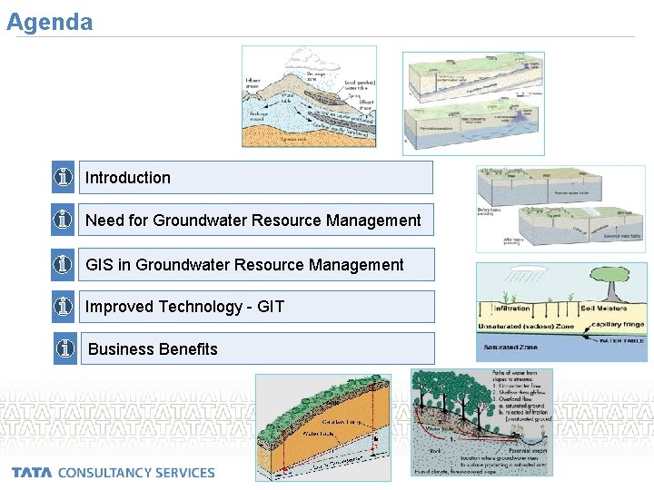 Hybrid GIS Technology for Groundwater Resource Management in