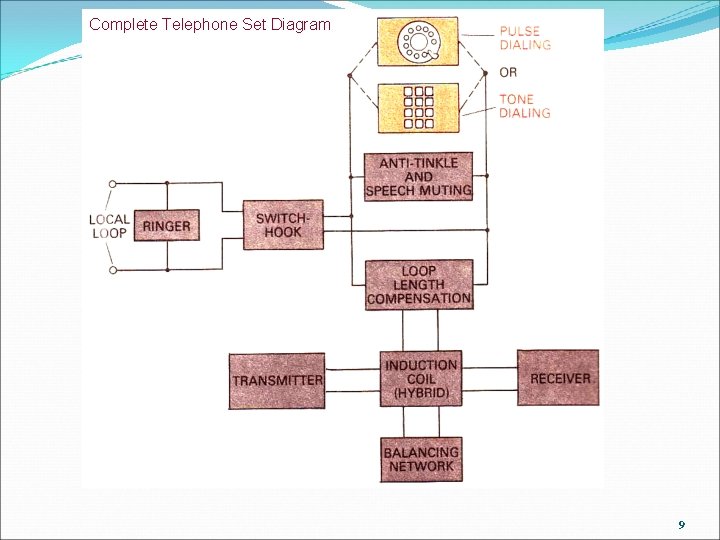 Public Switched Telephone Network PSTN I Jaringan Telekomunikasi