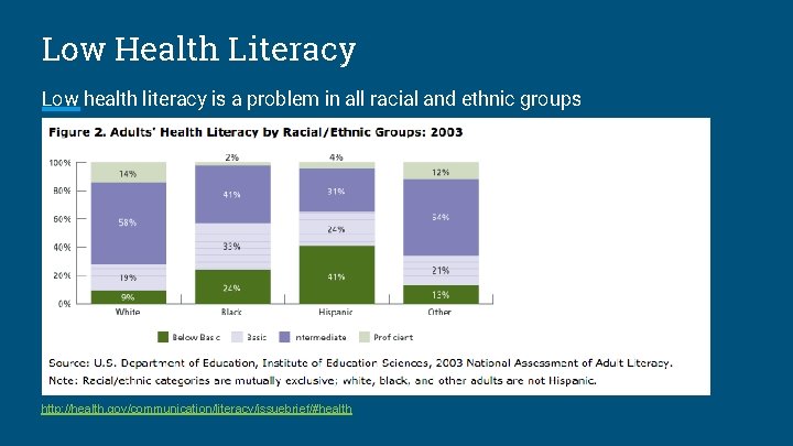 Evidence Based Practice Health Literacy Julia Picou Health