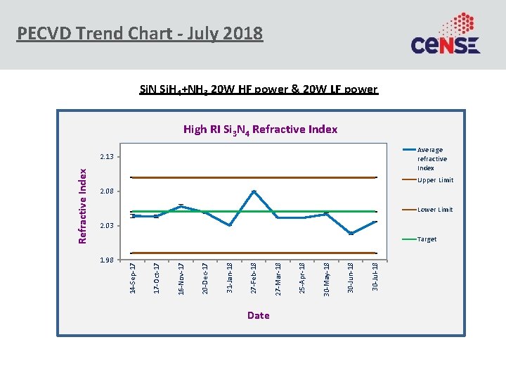 PECVD Trend Chart July2018 Centre for Nano Science