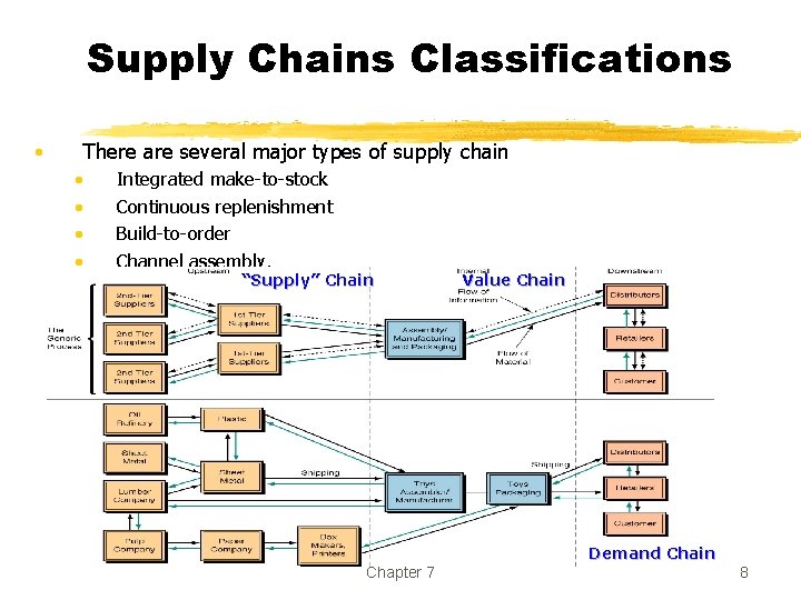 Chapter 7 Enterprise Systems From Supply Chains to