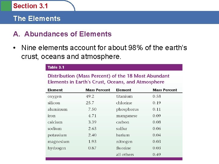 Section 3 1 The Elements Objectives 1 To