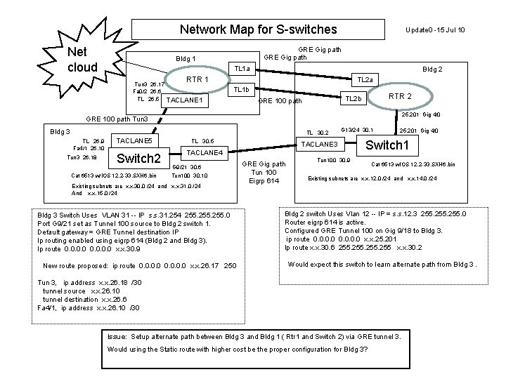 Network Map for Sswitches Net cloud Update 0