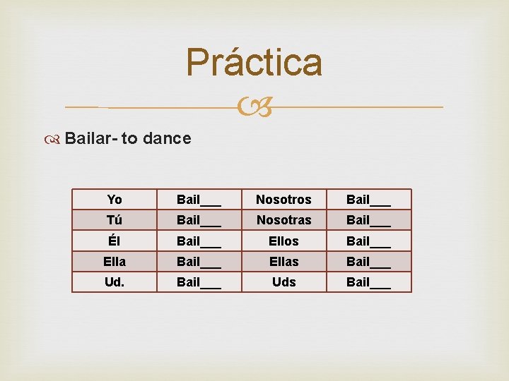 AR Verbos Repaso de Pronombres Yo I Nosotros