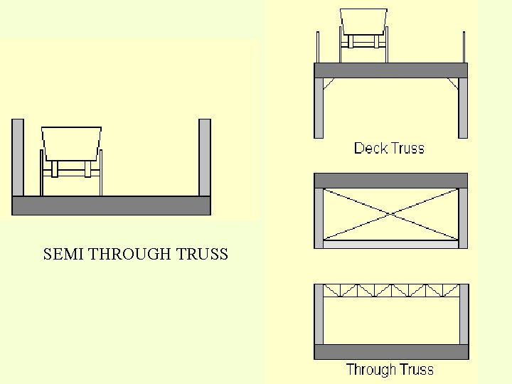 6 BRIDGES TRACK STRUCTURE ON BRIDGES 6 1