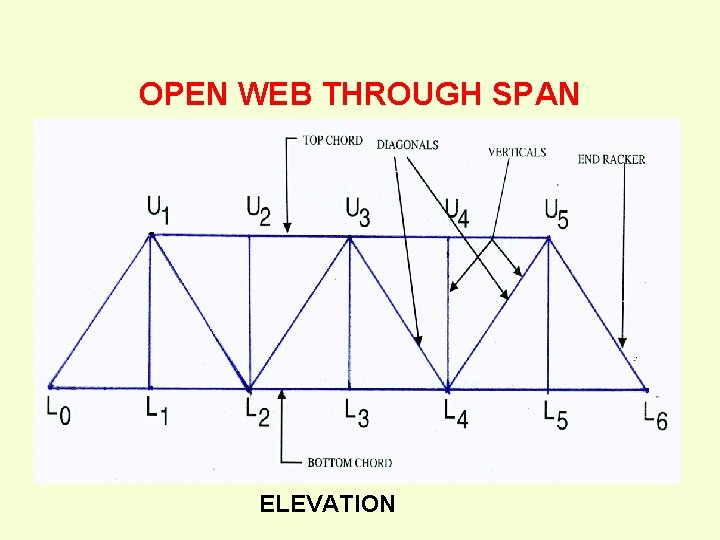 6 BRIDGES TRACK STRUCTURE ON BRIDGES 6 1