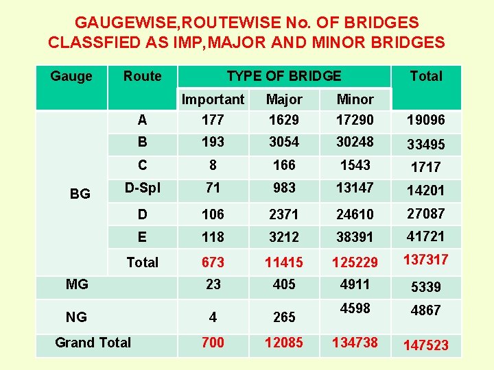 6 BRIDGES TRACK STRUCTURE ON BRIDGES 6 1