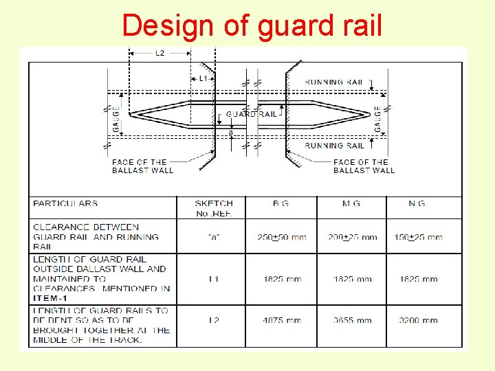 6 BRIDGES TRACK STRUCTURE ON BRIDGES 6 1