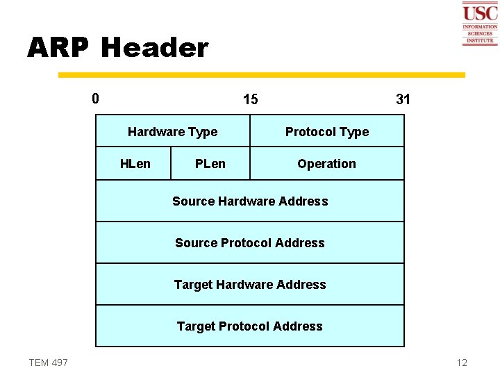 Broadband Network Architectures Router Design z TEMangir Sp