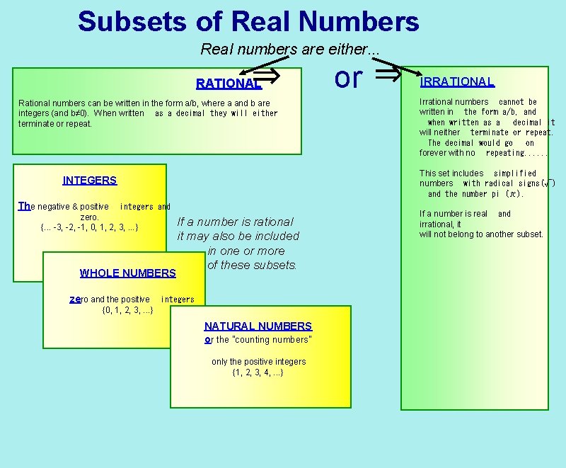 Real Numbers Lets take another look at the