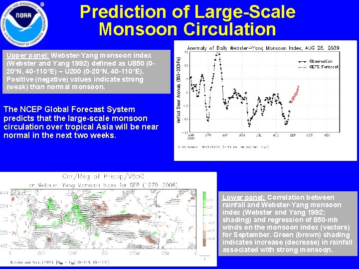 The AsianAustralian Monsoon System Recent Evolution Current Status