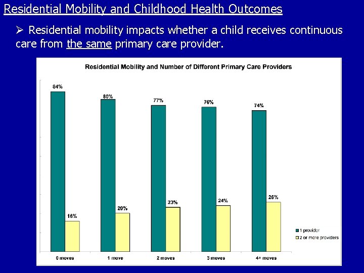 Development and Use of Neighborhood Health Analysis Residential