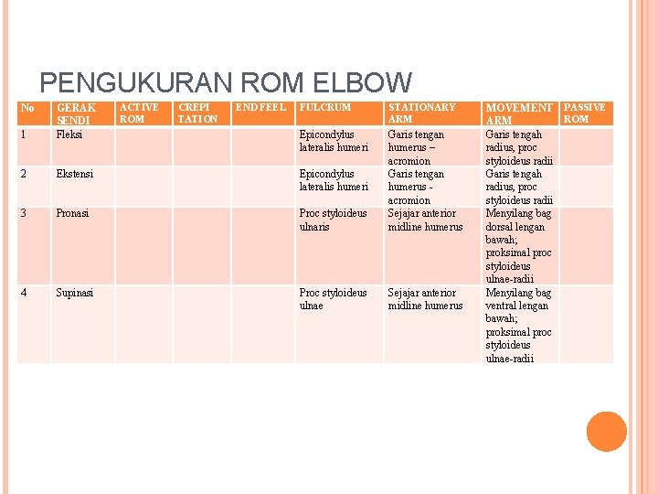 PENGUKURAN RANGE OF MOTION Oleh Sugijanto Disampaikan pada