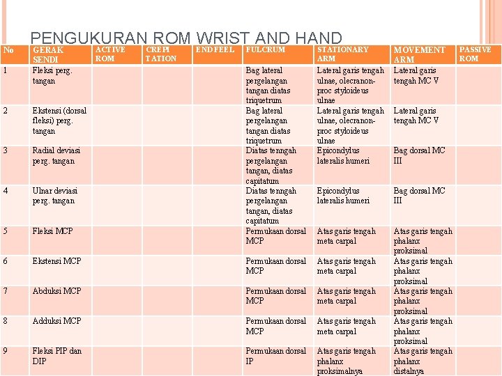 PENGUKURAN RANGE OF MOTION Oleh Sugijanto Disampaikan pada