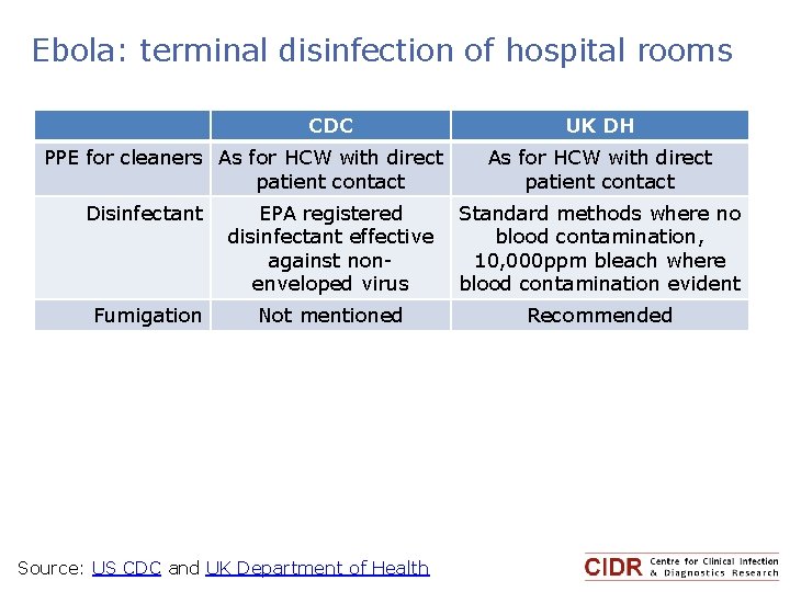 What do emerging microbial threats mean to hospital