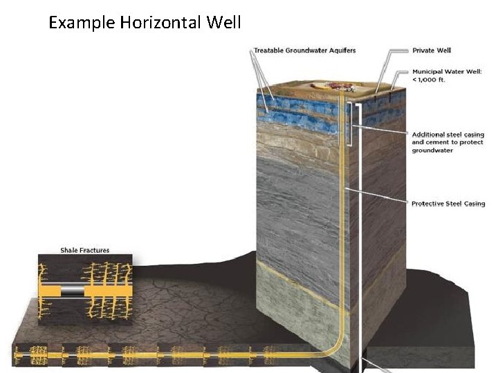 Best Management Practices for Oil and Gas Development