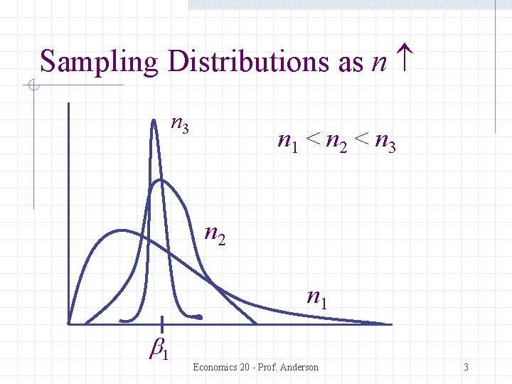 Multiple Regression Analysis w y b 0 b