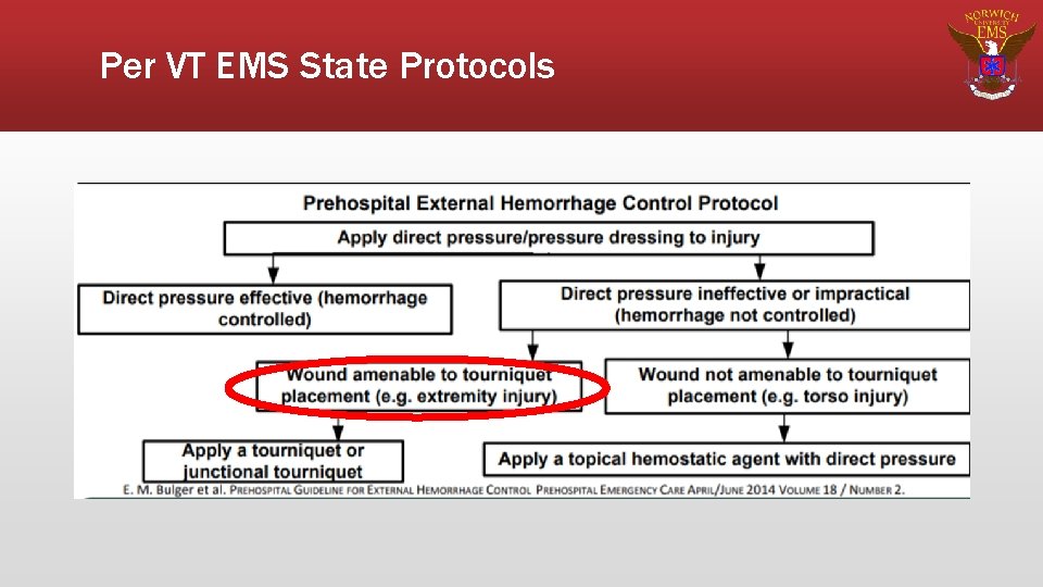 Bleeding and Shock You walk up and the
