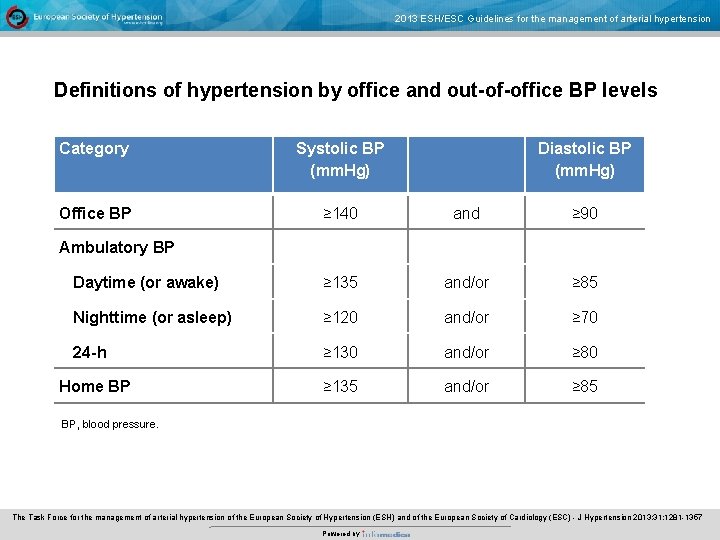 2013 ESHESC Guidelines for the management of arterial