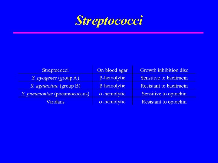 BACTERIAL CLASSIFICATION AND DIAGNOSIS OF BACTERIAL DISEASE Disease