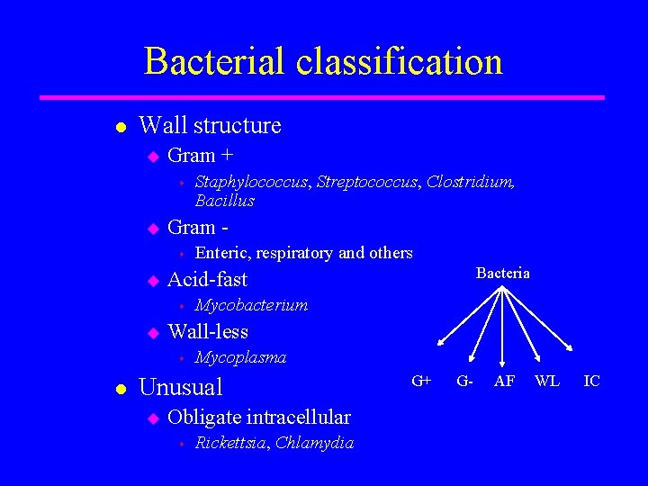 BACTERIAL CLASSIFICATION AND DIAGNOSIS OF BACTERIAL DISEASE Disease