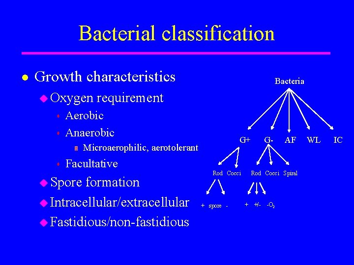 BACTERIAL CLASSIFICATION AND DIAGNOSIS OF BACTERIAL DISEASE Disease