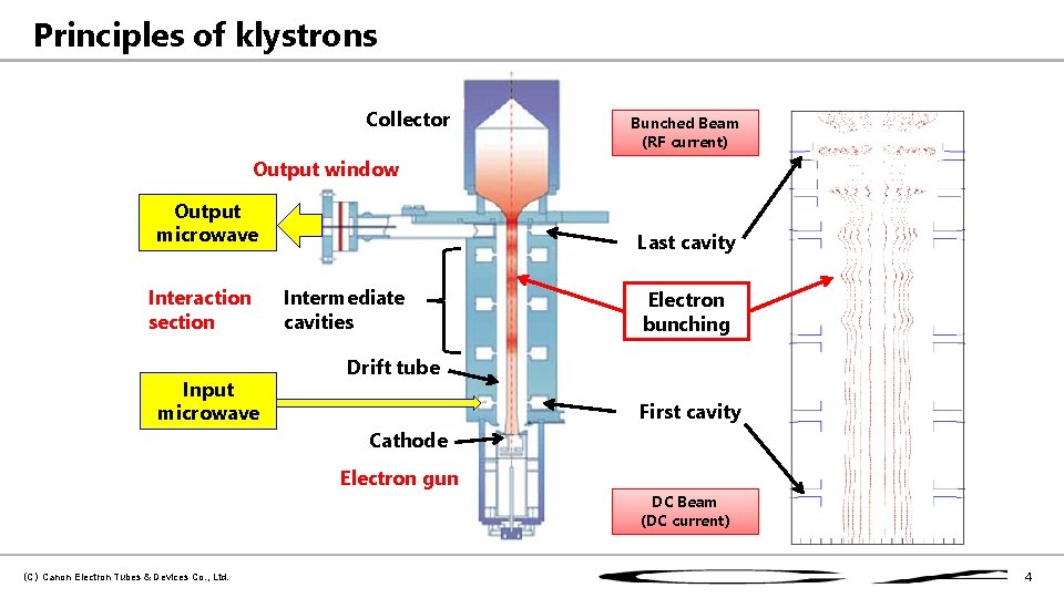 Introduction of CANON ELECTRON TUBES DEVICES Co Ltd