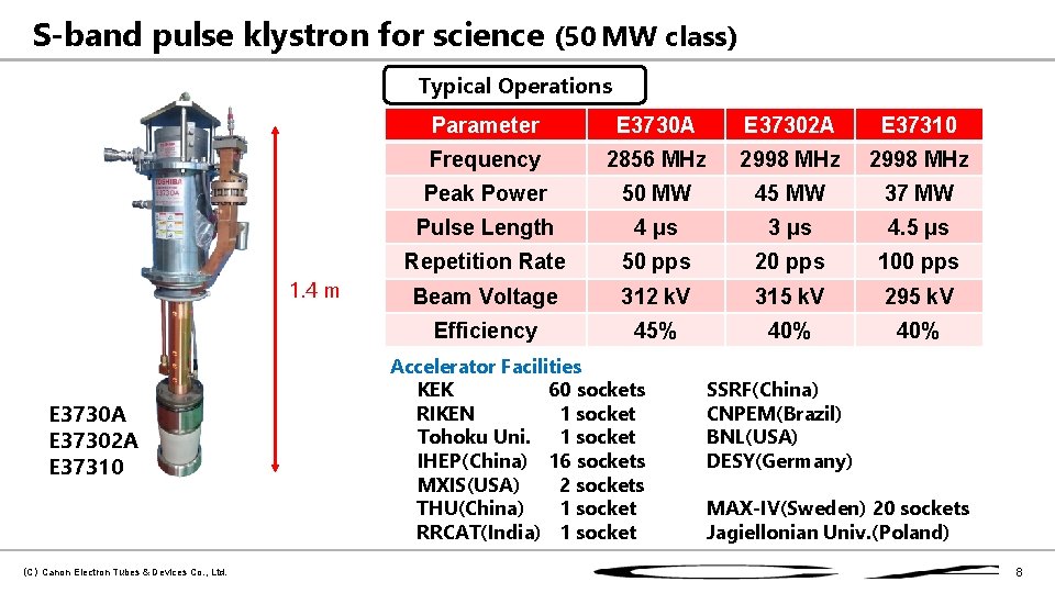 Introduction of CANON ELECTRON TUBES DEVICES Co Ltd