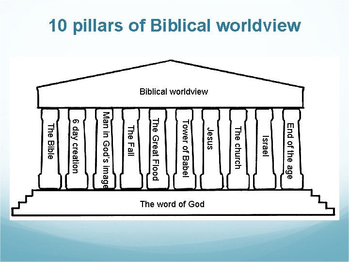 Equipping Literacy Assistants Biblical Worldview What is a