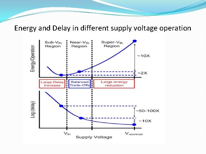 NearThreshold Computing Reclaiming Moores Law Through Energy Efficient