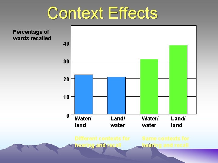 Chapter 7 Retention Retrieval Remembering Forgetting Levels of