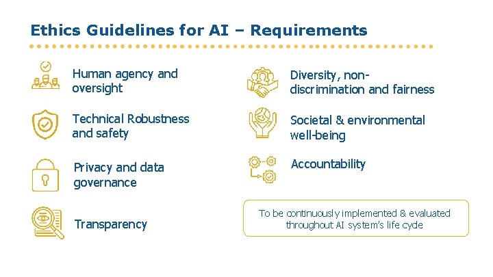 Artificial Intelligence for Europe Irina Orssich DG CNECT