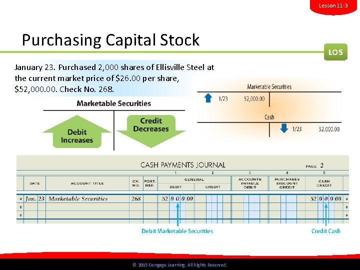 LESSON Learning Objective 113 Purchasing and Selling Capital