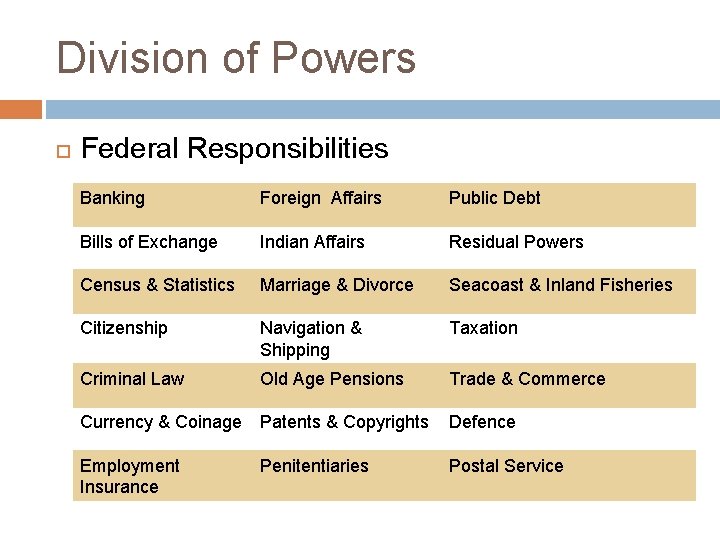 The Plan 2013 Review worksheet 2 1 Classifying
