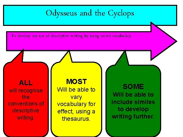 Odysseus and the Cyclops To develop my use