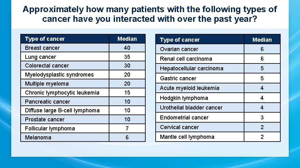 Sunday November 10 2019 Moderator Neil Love MD