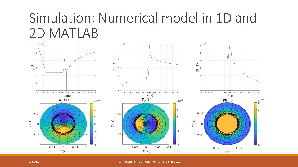 CCT Superconducting Magnets 182022 CCT MAGNET SIMULATIONS PEPITONE