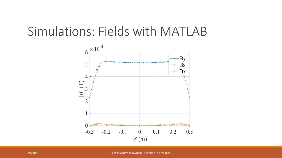 CCT Superconducting Magnets 182022 CCT MAGNET SIMULATIONS PEPITONE