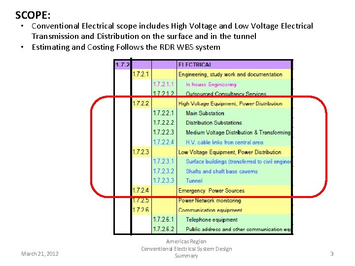 ILC Mechanical Electrical Review Conventional Electrical System Americas