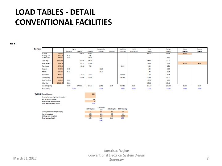 ILC Mechanical Electrical Review Conventional Electrical System Americas