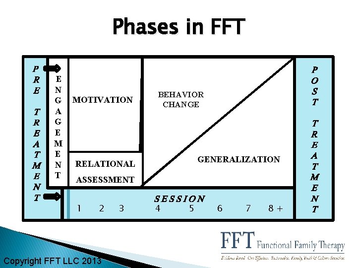 Functional Family Therapy Child Welfare Julie Elmenhurst FFT