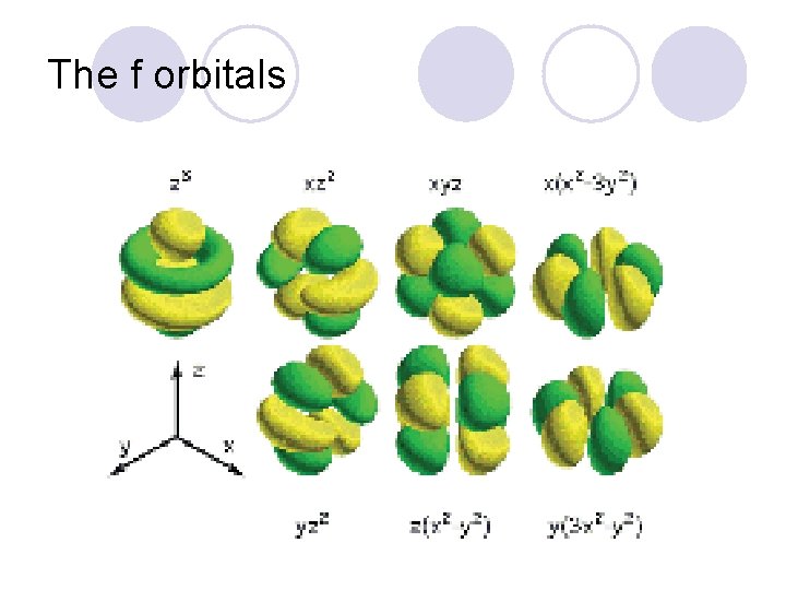 Chemical Building Blocks Atomic theories models and electronic
