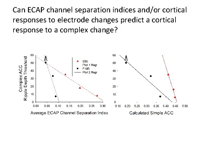 Contributions of Peripheral Spatial Resolution to Speech Perception