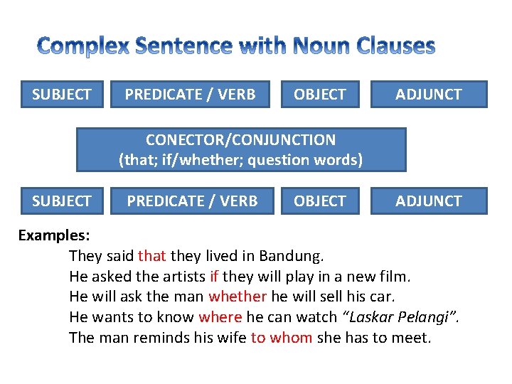 SUBJECT PREDICATE VERB OBJECT ADJUNCT CONECTORCONJUNCTION who whom